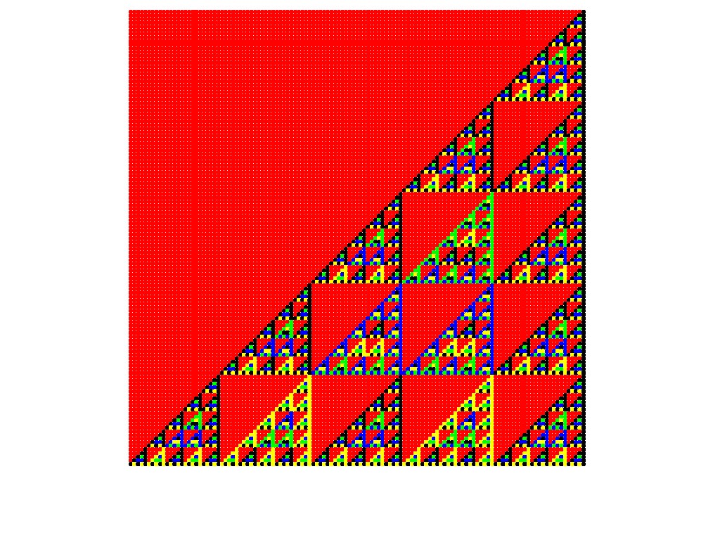 Searching For Patterns In Pascal s Triangle Searching For Patterns In Pascal s Triangle