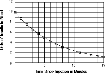 Math 230 Assignments