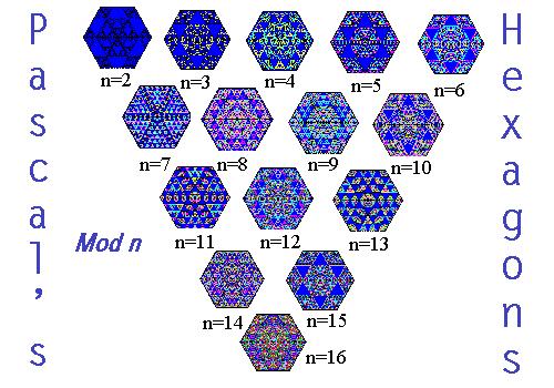 Pascal's_Triangles_Mod_n
